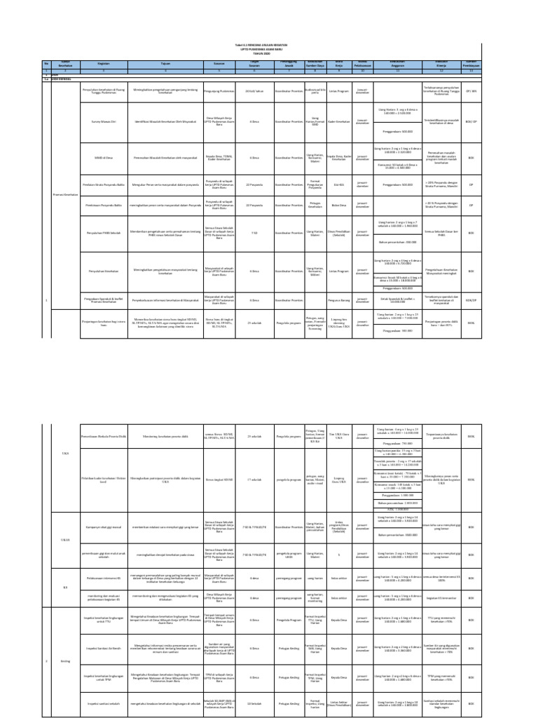 Rab Lansia 2024 | PDF