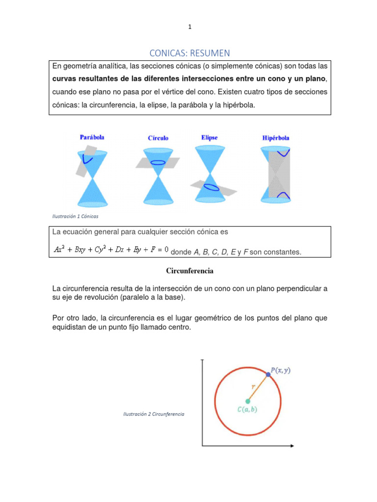 Resumen de Secciones Cónicas | PDF | Elipse | Colector