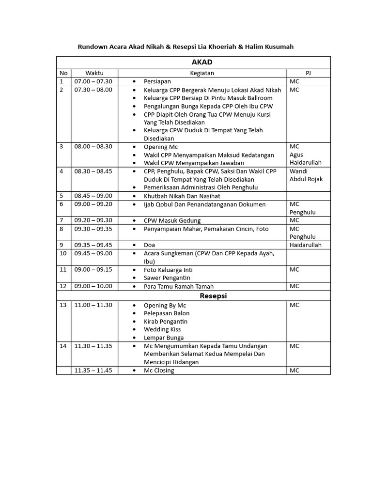 Rundown Acara Akad Nikah Dan Resepsi Pernikahan by Ag MC | PDF
