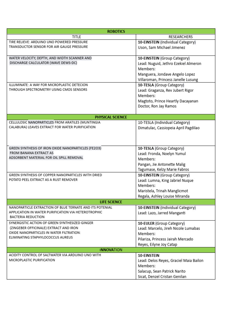 Division Sip | PDF | Chemistry | Chemical Elements