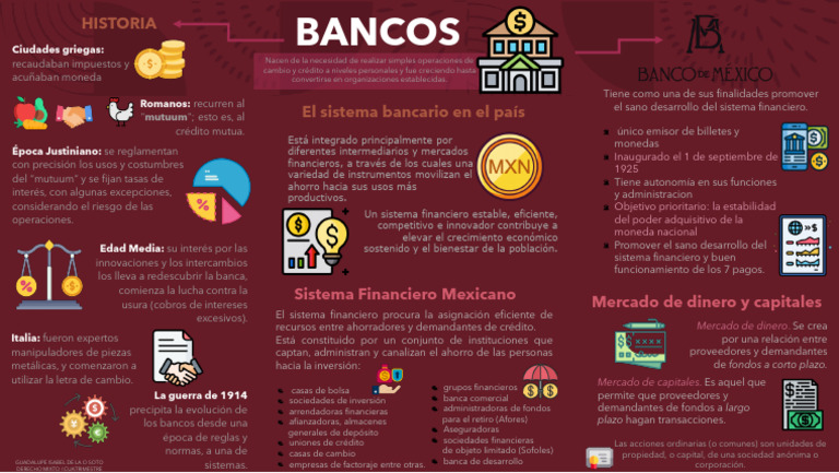 Bancos Infografia | PDF | Bancos | Sistema financiero
