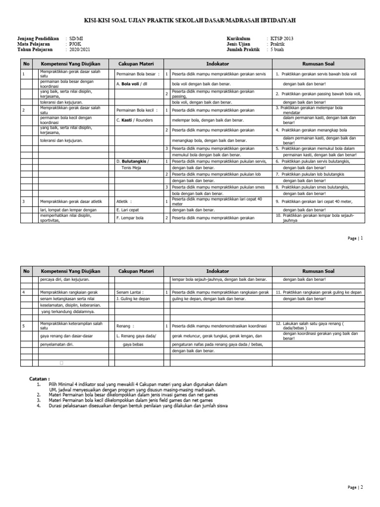 Kisi-Kisi Ujian Praktik PJOK SD 2021 | PDF | Karier & Perkembangan