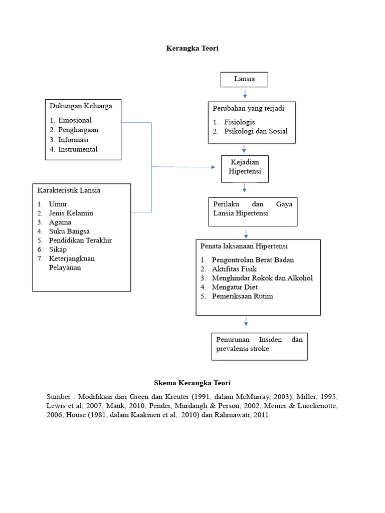 Kerangka Teori Dan Konsep | PDF