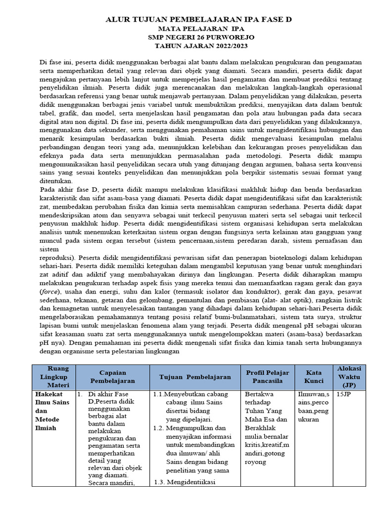 @ Alur Tujuan Pembelajaran IPA 7 | PDF