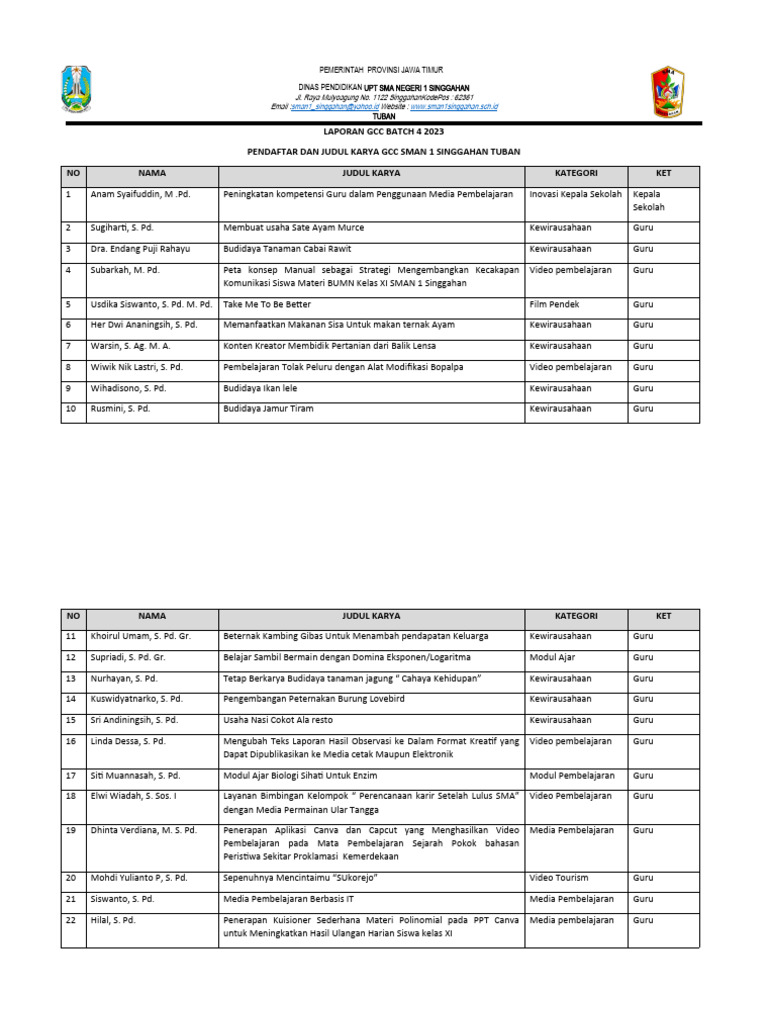 Laporan GCC 2023 SMAN 1 Singgahan | PDF