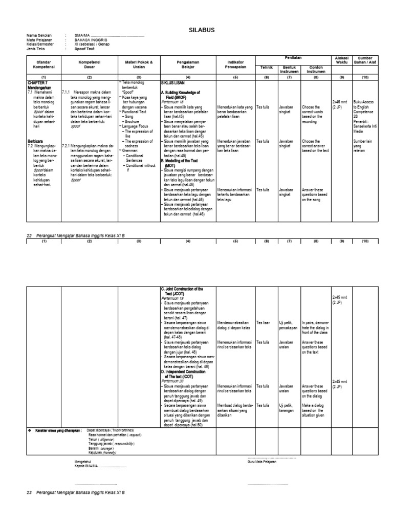 Silabus Chapter 7 Spoof | PDF
