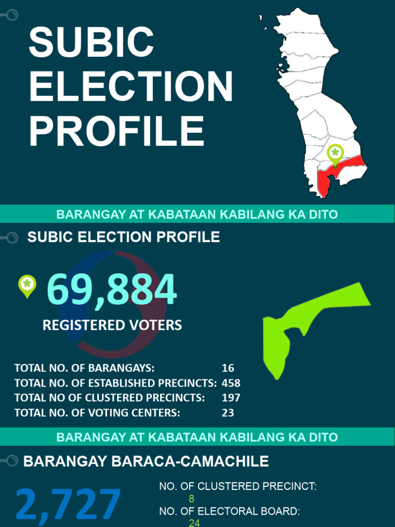 Election Profile - Subic Zambales | Download Free PDF | Parliamentary ...