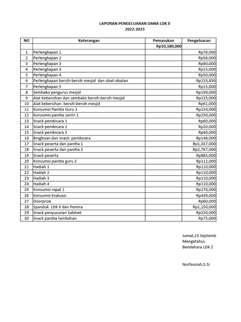 Laporan Pengeluaran LDK 2 | PDF