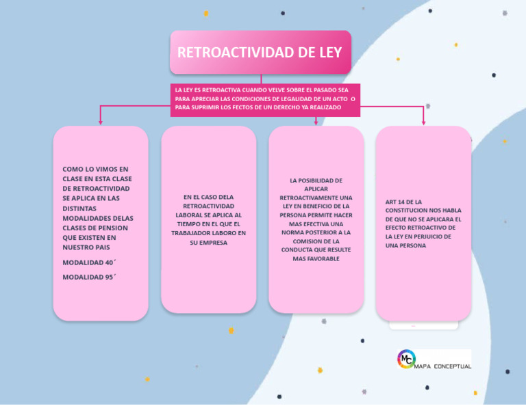 Retroactividad de Ley | PDF
