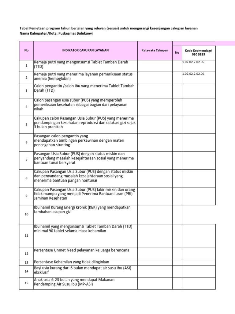 20 - 2 - 22 Template Pemetaan & Form Aksi 1 BULUKUNYI | PDF