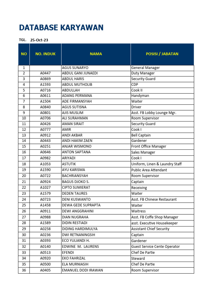 HEADCOUNT September | PDF
