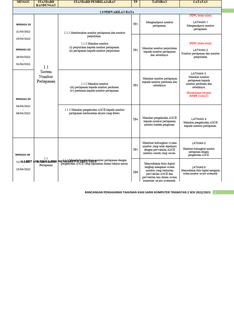 RPT Ask T2 2022 - 2023 | PDF