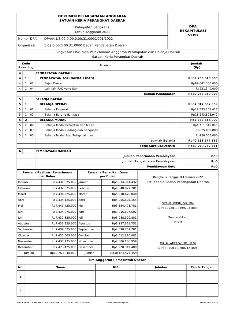 Dokumen Pelaksanaan Anggaran Satuan Kerja Perangkat Daerah DPA Rekapitulasi SKPD | PDF