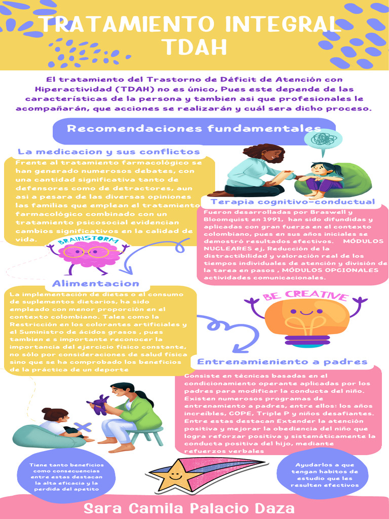 Infografia Tema 3 Tdah - Camila Palacio | PDF