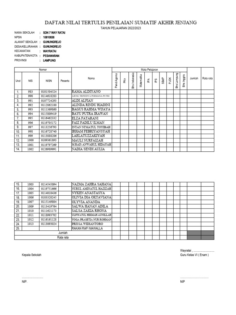 Rekap Nilai Tertulis Penilaian Sumatif Akhir Jenjang 2023 | PDF