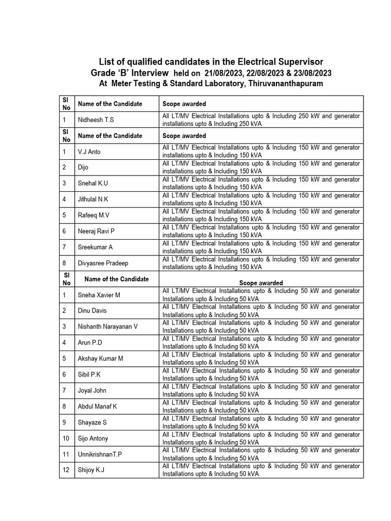 Supervisor Grade B Interview Aug 21-23 | PDF