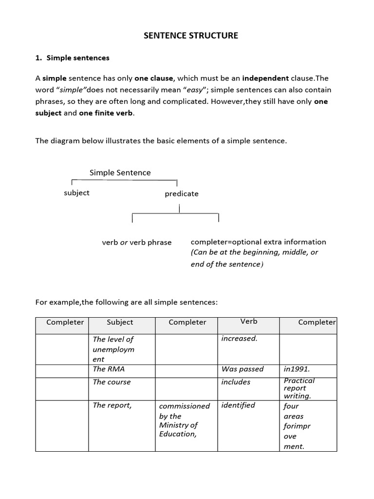 Sentence Structure 1 | PDF | Subject (Grammar) | Sentence (Linguistics)