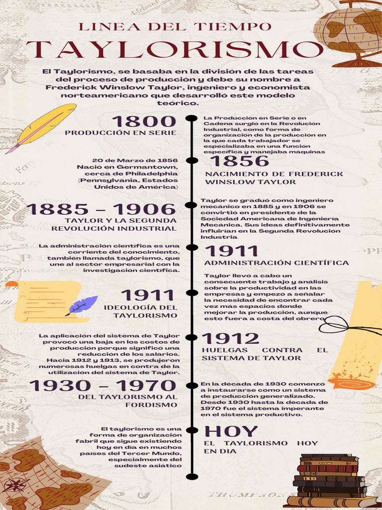 Linea Del Tiempo Taylorismo | PDF