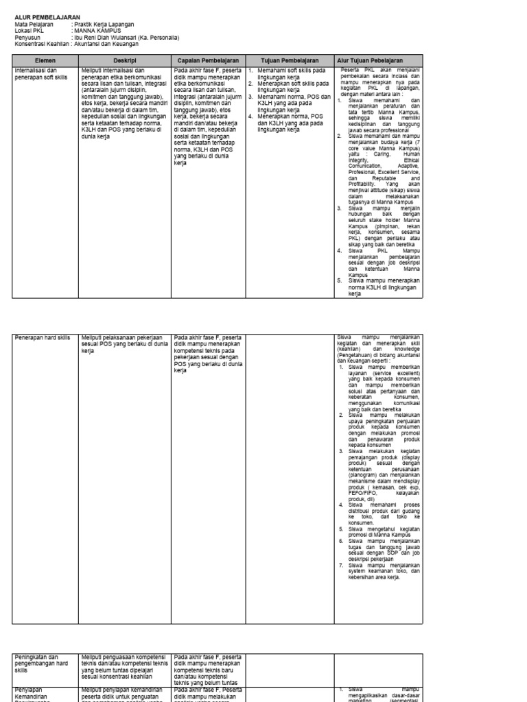 Tabel ATP Pembelajaran PKL Akuntansi | PDF