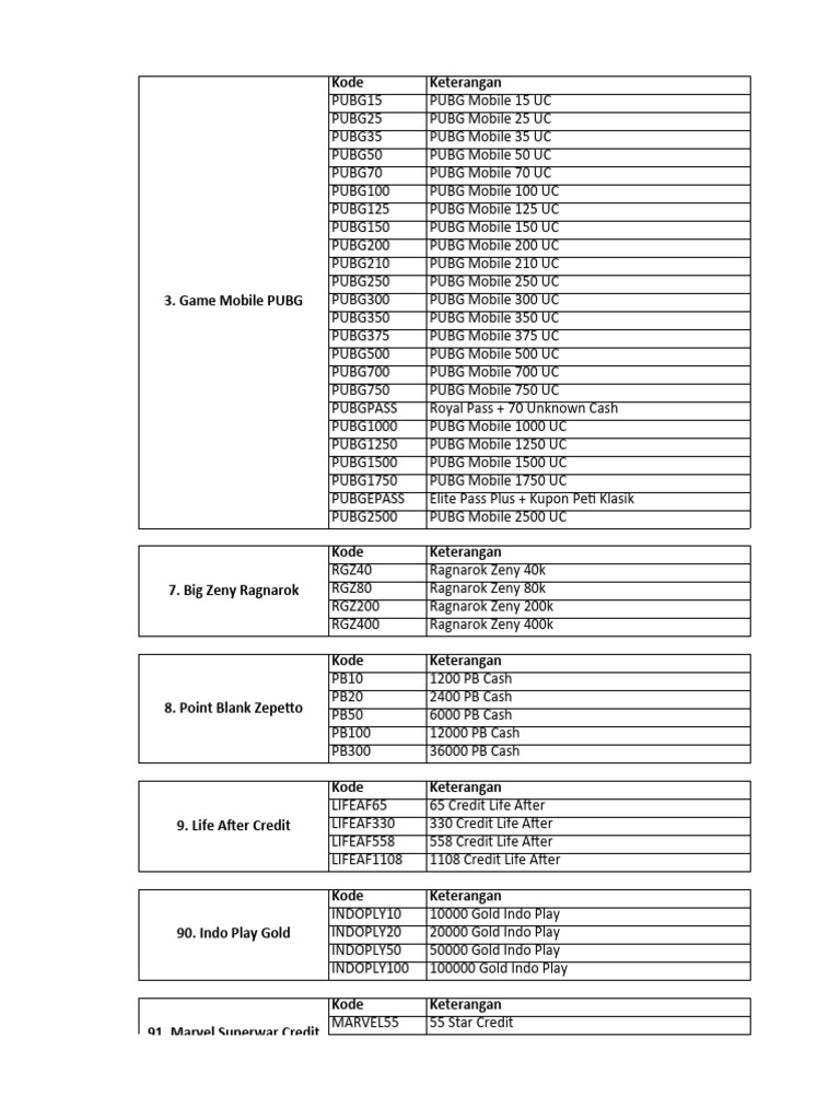 Daftar Harga DIGITAL 2023 - 10 - 25 - 03 - 14 - 08 | PDF
