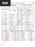 Tabela de Derivadas e Integrais | PDF