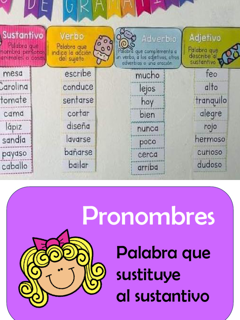 Muro de Gramatica | PDF