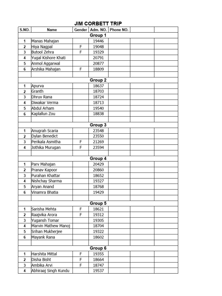 Jim Corbett List | PDF