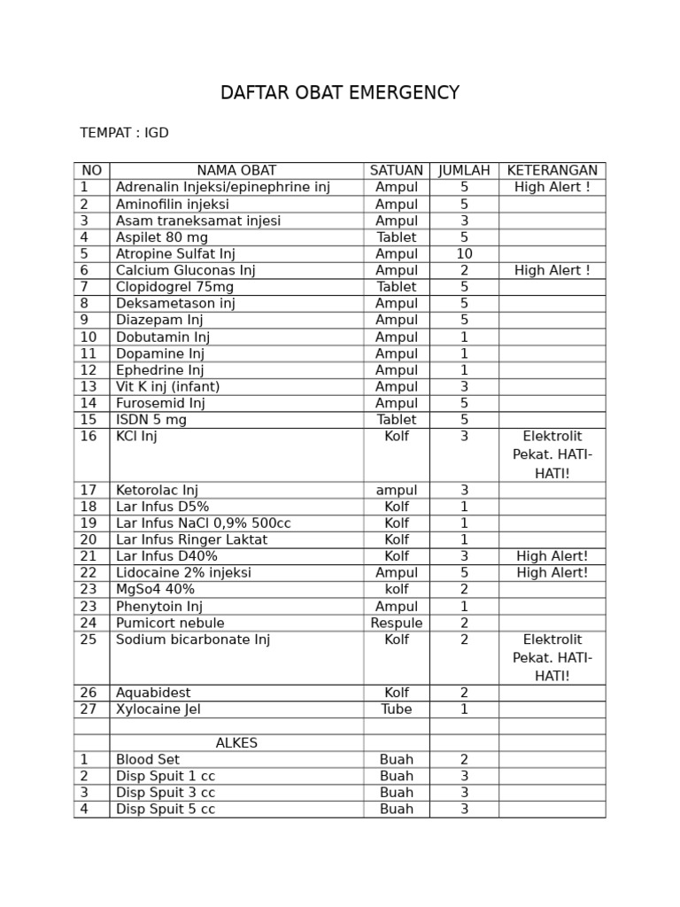 Daftar Obat Emergency Igd Compress | PDF