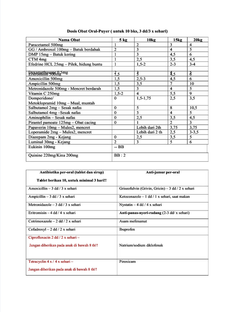 PDF Dosis Puyer - Compress | PDF