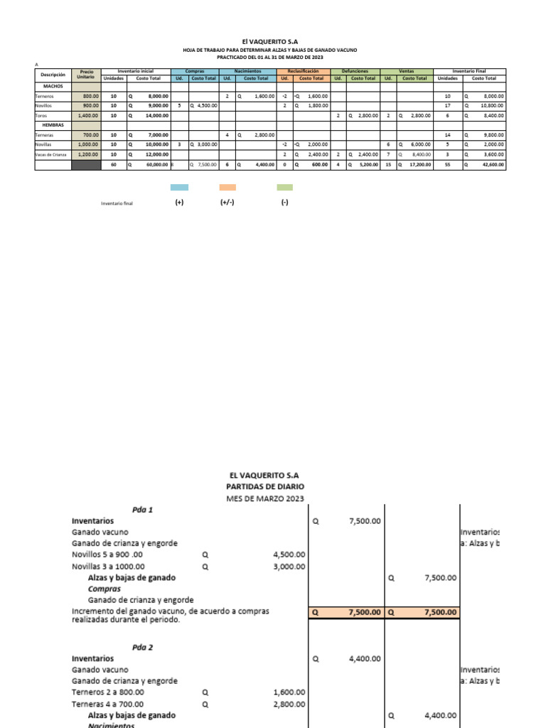 EL Vaquerito S.A | PDF
