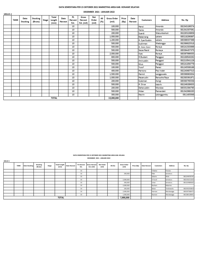 Data Sementara Marketing BDTH | PDF