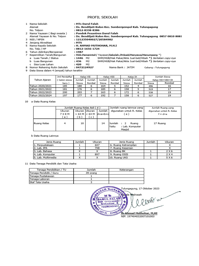Profil MTS 2023 | PDF