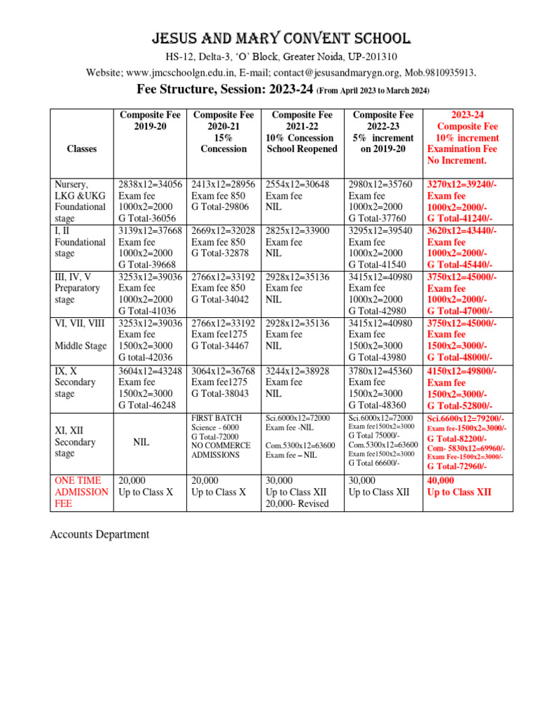 Jesus and Mary Convent Fee Structure 2023-24 | PDF