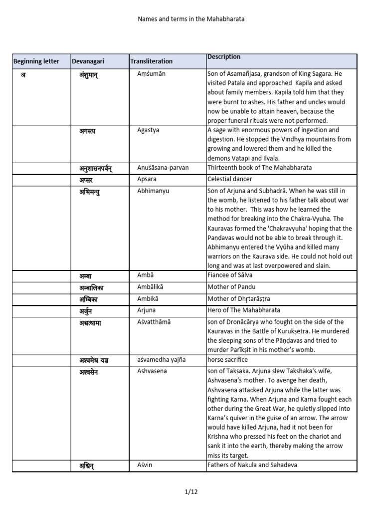 Names and Terms in The Mahabharata | Download Free PDF | Mahabharata ...