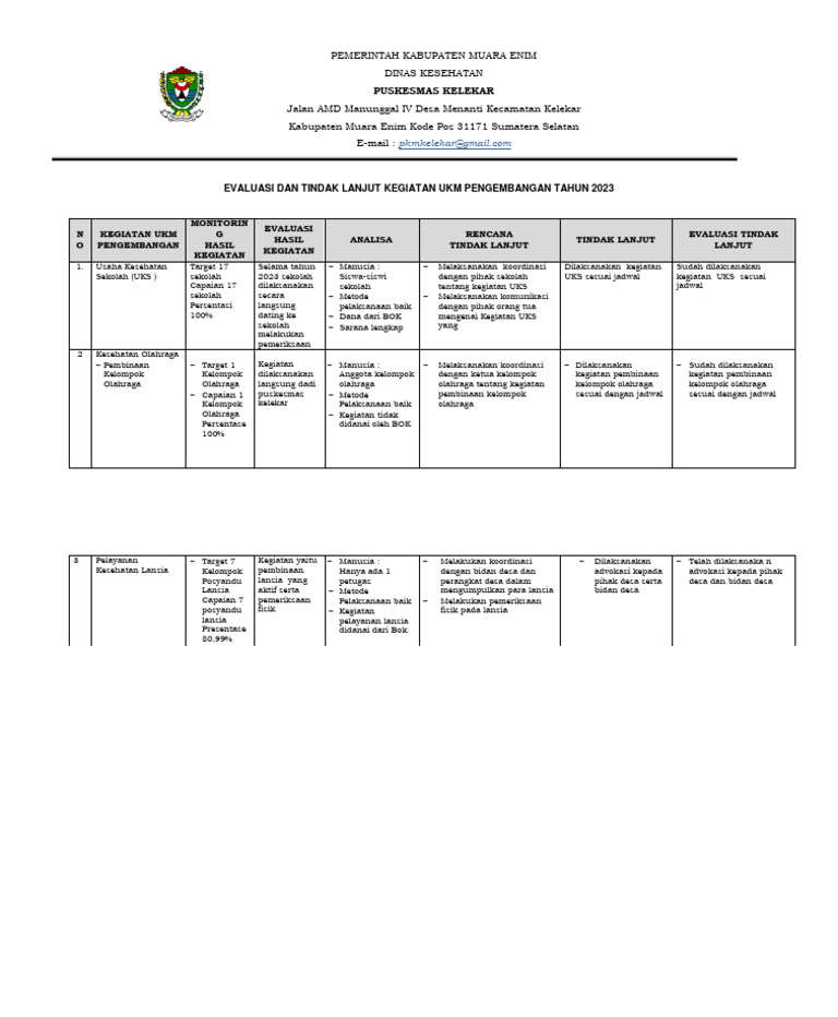 2-7-1-4-contoh-monev-ukm-pengembangankarangraja-2023-pdf
