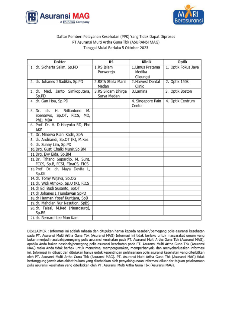 Daftar Pemberi Pelayanan Kesehatan PPK Yang Tidak Dapat Diproses | PDF