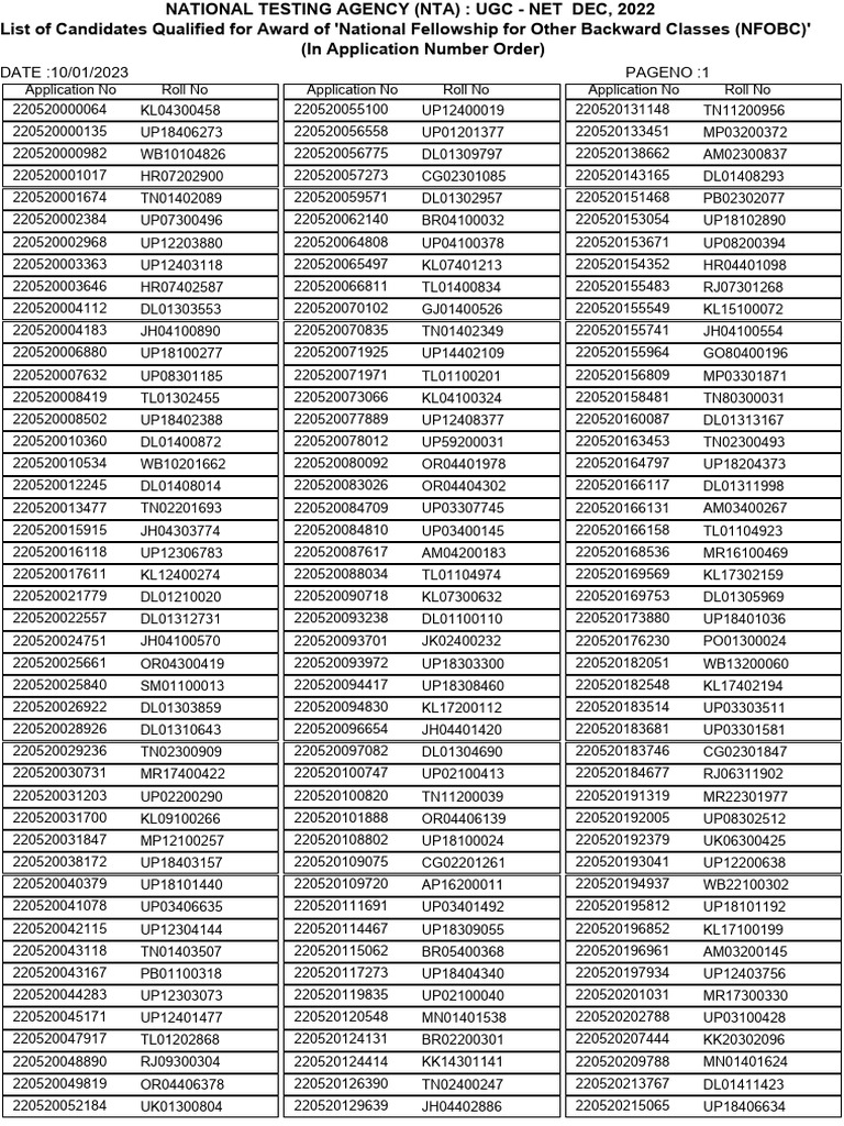 Nfobc Ugc Net Dec2022 | PDF