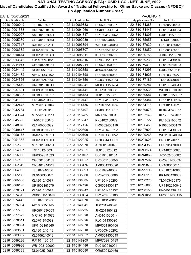 NFOBC Fellowship Qualifiers List | PDF