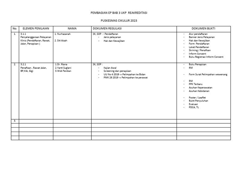 Pembagian Ep Bab 3 Ukp Reakreditasi | PDF