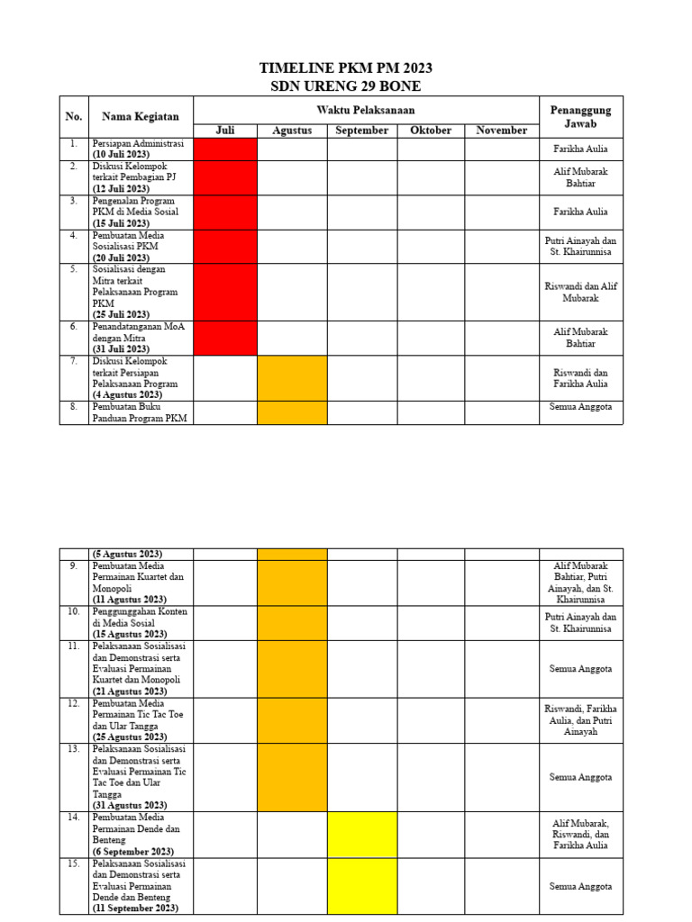 Timeline PKM PM 2023 | PDF