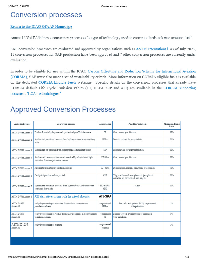 Conversion Processes For SAF | PDF