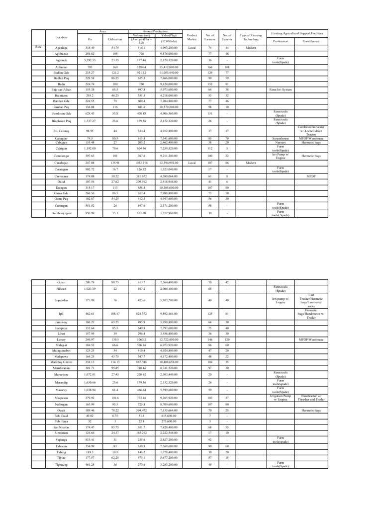 DPWH Needed Data | PDF
