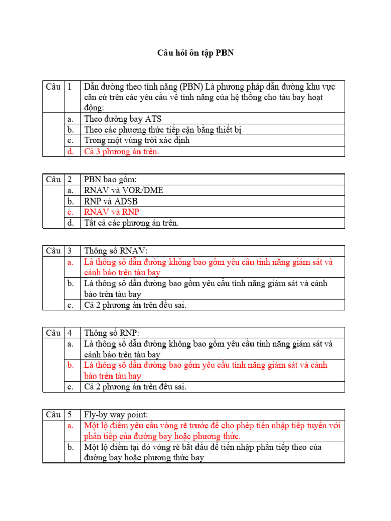 Câu hỏi ôn tập và đáp án PBN | PDF