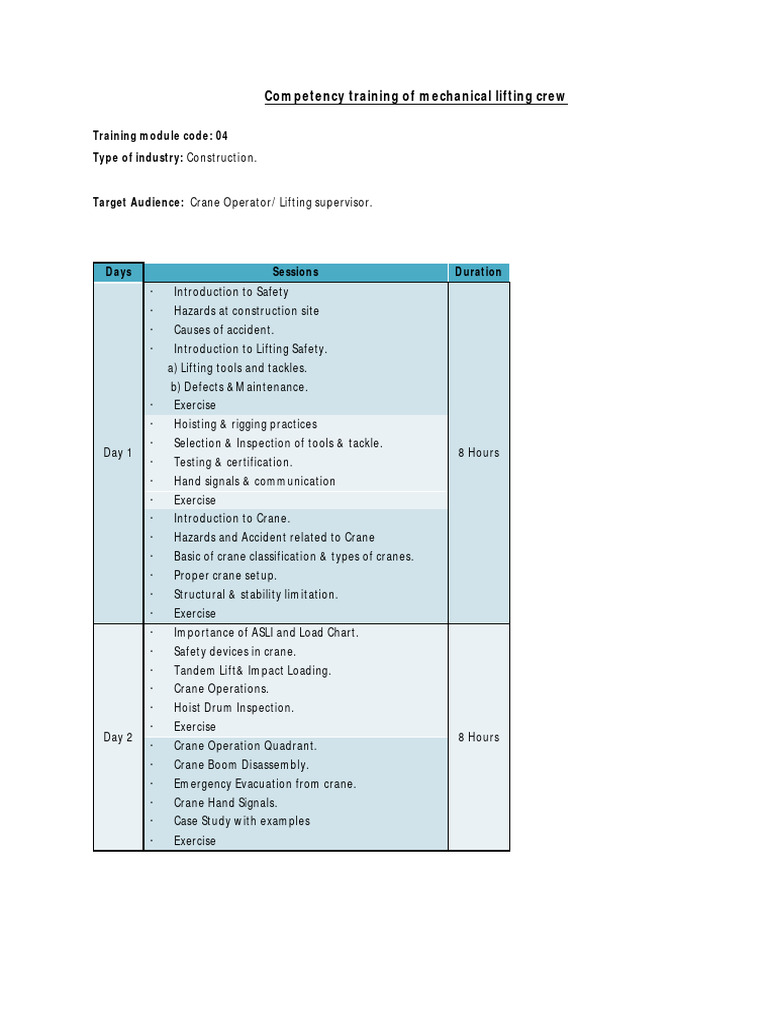Lifting Supervisor Training Module 2 Day | PDF