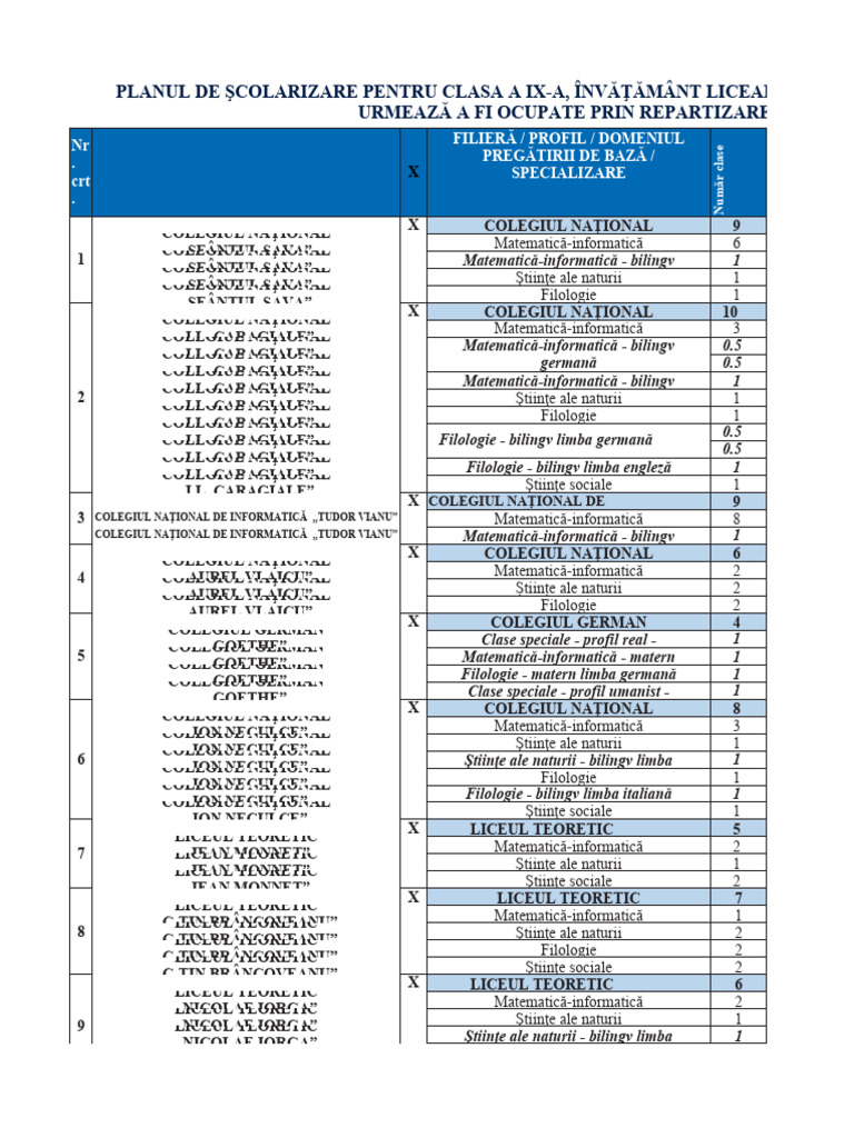 Coduri Licee Bucuresti 2023 | PDF