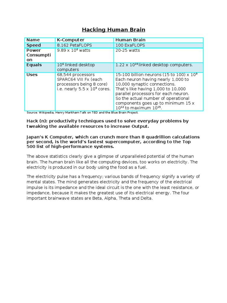 Hacking Human Brain. | PDF | Neural Oscillation | Mind