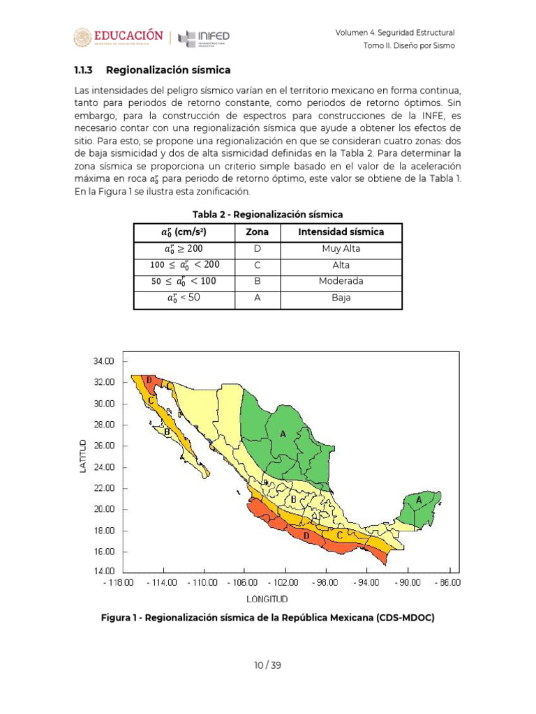 Tabla 2 - Regionalización Sísmica (CM/S) Zona Intensidad Sísmica | PDF