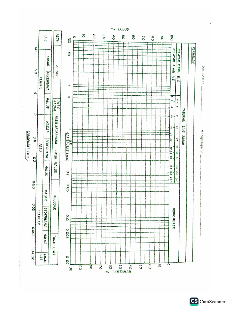 Graf Semilog Sieve Analysis | PDF