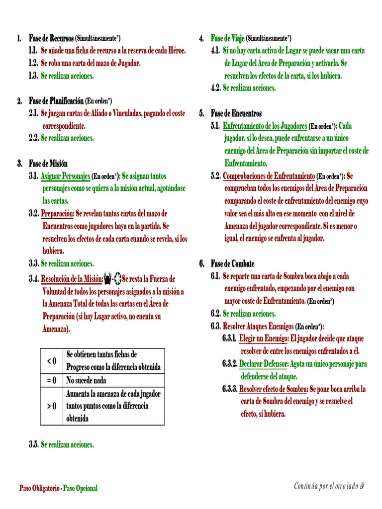 ESDLA - LCG - Resumen - Detallado - Fases - Print - Friendly - (Mrkaf) 2 | PDF
