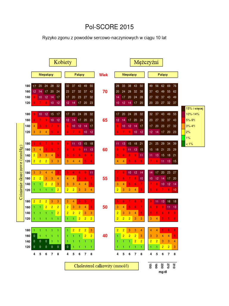 5 Tabela Score | PDF